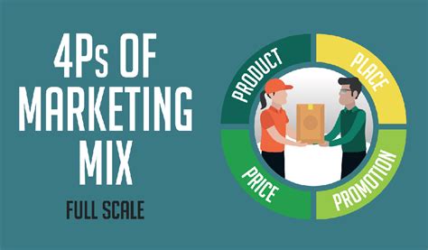 Marketing Mix là gì Tầm quan trọng và chiến lược Marketing Mix phổ biến