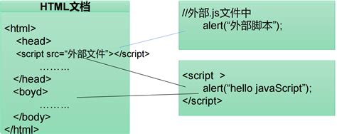 【前端】javascript前端标签放一个连接 Csdn博客