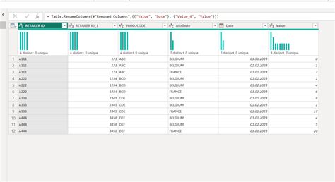 solved transposing data microsoft fabric community