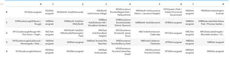 Scraping Wikipedia Table In Python Common Grid Style Stack Overflow