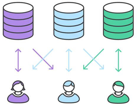 Git Tutorial Forking Workflow