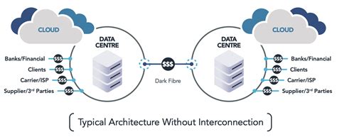 The Interconnection Roadmap A Guide For The Digital Enterprise