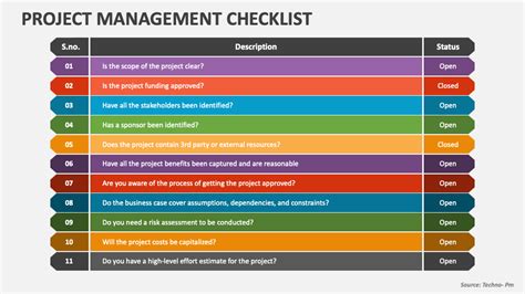 Project Management Checklist Powerpoint Presentation Slides Ppt Template