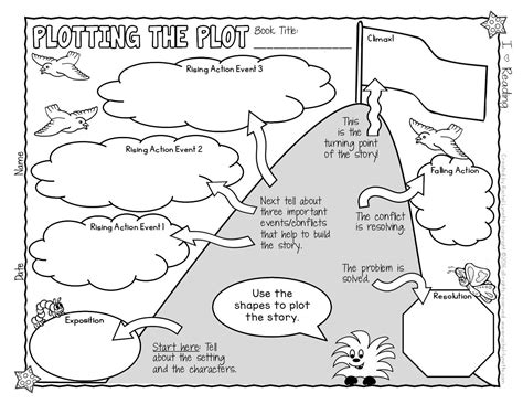 Reading Graphic Organizers For Any Book Plotting The Plot Minds In