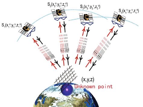 7 Sketch Of Positioning Principle Of Quantum Satellites Download Scientific Diagram