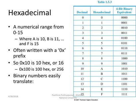 Logic Gates Ppt PPTX