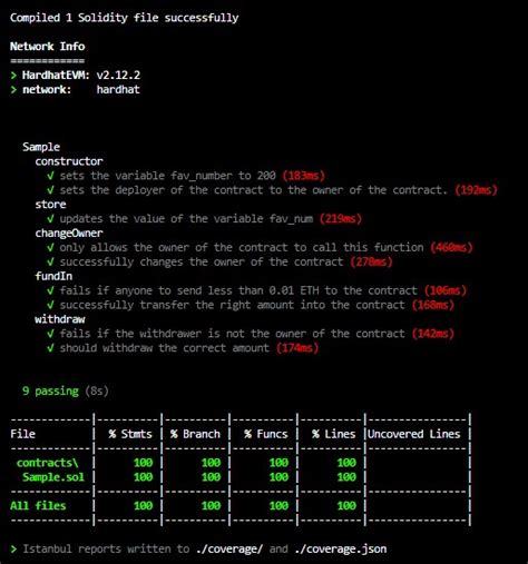 Github Phenzicsmartcontractunittestswithhardhat