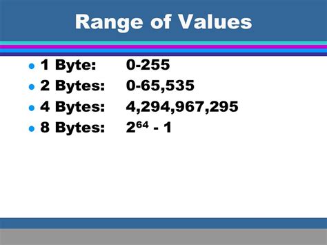 Chapter 4 Integer Data Representation Unsigned Integers Ppt Download