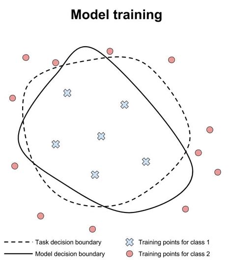 The 3 Rs Of Data Science Repeatability Reproducibility And Replicability