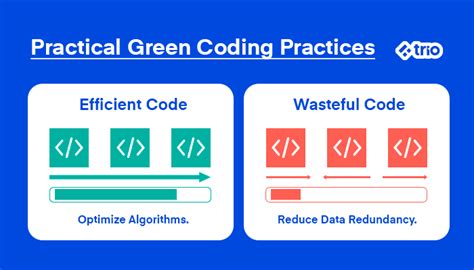 Best Practices For Sustainable Software Development