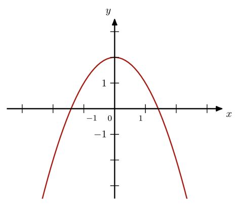 Tikz Pgf How To Hide Axis Labels Except Some Of Them Inside Axis Environment Without