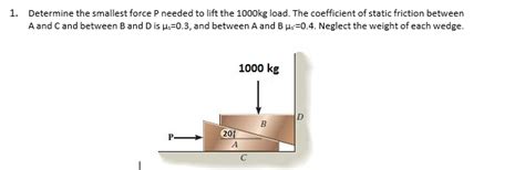 answered 1 determine the smallest force p… bartleby