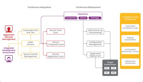 Best Practices To Prevent Data Breaches In SAAS Platform
