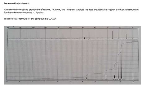 Solved Structure Elucidation 1an Unknown Compound Provided