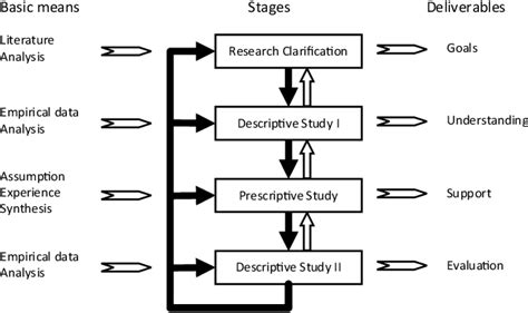 Figure From PLM Support For Design Platforms In Industrialized House Building Semantic Scholar