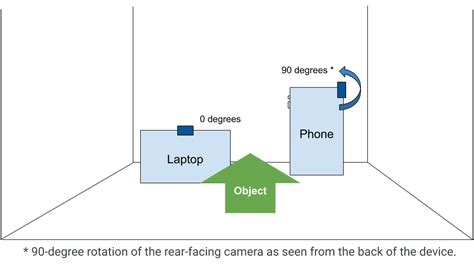 Camera Orientations Chromeos Dev