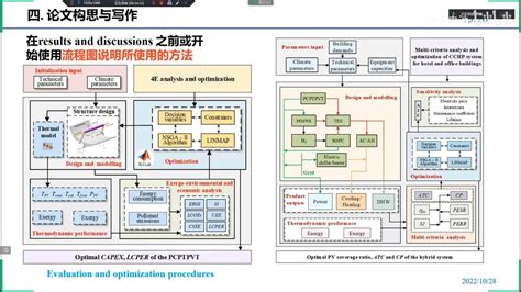 博士科研心得分享【适合研一新生0基础科研入门，纯干货】文献阅读与管理sci写作技 哔哩哔哩