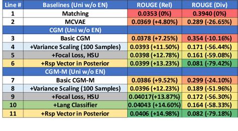 figure 1 from a conditional generative matching model for multi lingual
