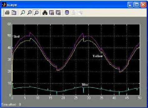 Simulation Results Of Fuzzy Controller System Download Scientific Diagram