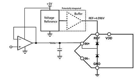 Protecting ADC Inputs EDN