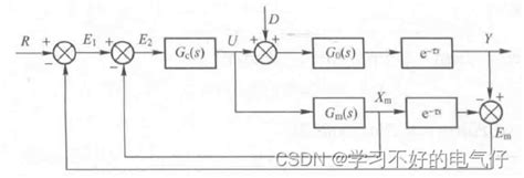 纯滞后系统的连续smith预估控制 史密斯预估控制器设计 csdn博客