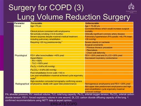 Ers Ats Copd Guidelines Ppt