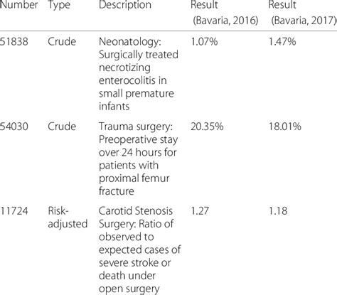 Eqa Performance Indicators Selected For Simulation Download