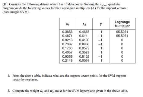 Solved Q1 ﻿ Consider The Following Dataset Which Has 10