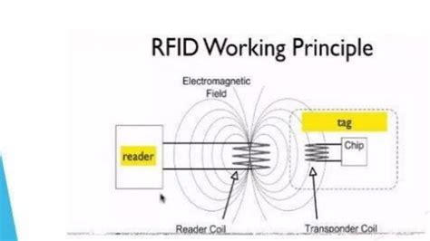Rfid Based Smart Attendance System Pdf