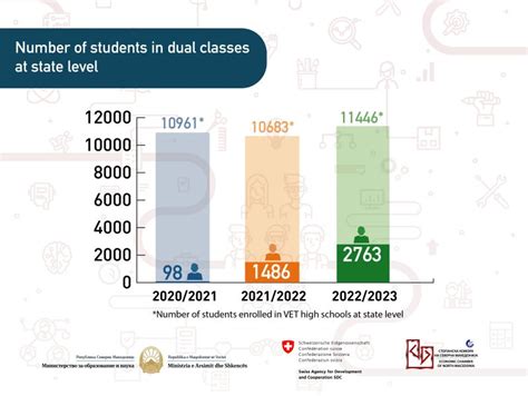 Proudly Supported By E4e Mk 👇 Mitko Pishtolov