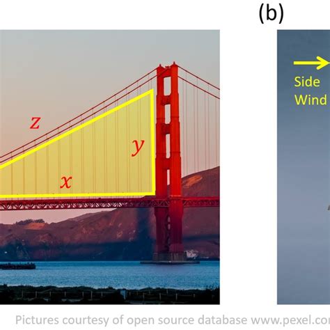 Engineering Examples Of The Application Of The Pythagoras Theorem