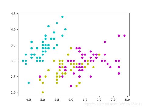 使用Matplotlib怎么自定义颜色绘制精美统计图 开发技术 亿速云