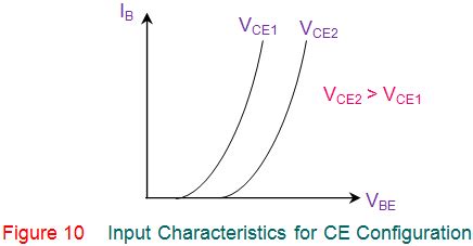 Transistor Characteristics Electrical U