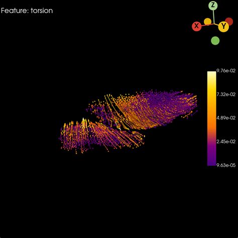 3morphogenesis Features Spateo Documentation
