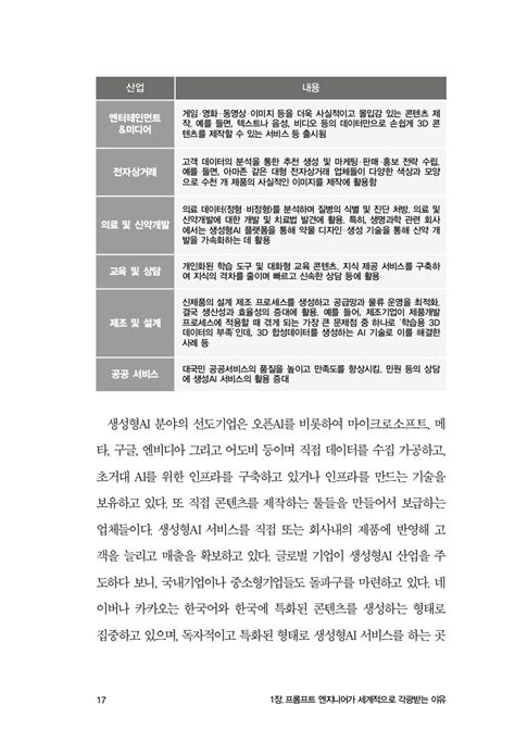 알라딘 미리보기 프롬프트 엔지니어