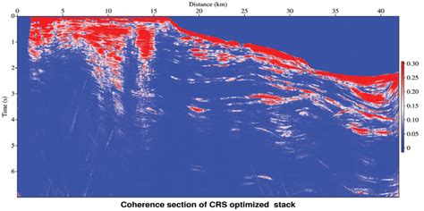 Kirchhoff Depth Migration Obtained With The Velocity Model From Nip