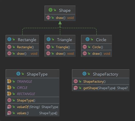 design patterns — factory method pattern by lakshan navarathne medium