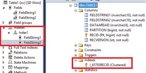 Microsoft Dynamics For Operations Technical Series Indexing