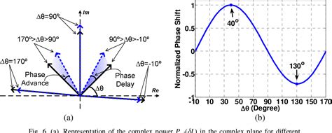 figure 6 from the role of input chirp on phase shifters based on slow