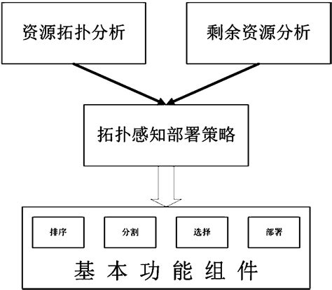 Data Center Resource Scheduling Method For Network Load Balancing