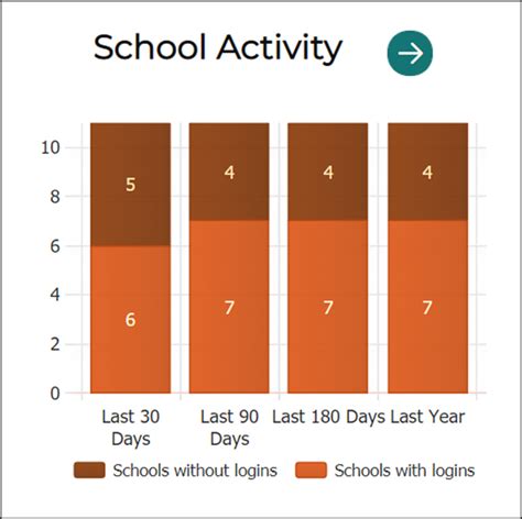 group dashboard