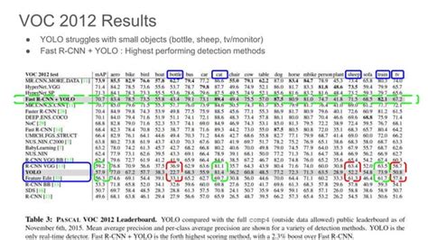 You Only Look Once Yolo Unified Real Time Object Detection Pptx