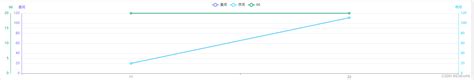 删除、移动、复制文件时总是要卡在99 一段时间解决方法