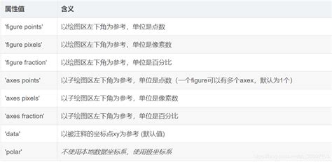 Python Matplotlib各种绘图类型完整总结matplotlib图形类别 Csdn博客 Python Matplotlib各种绘图类型完整总结matplotlib图形类别 Csdn博客