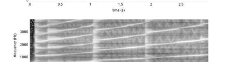 Spectrogram Of Sound Output Under A Constant Linear Sweep Of The Lip