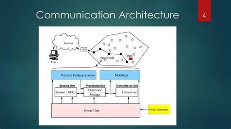 Wireless Sensor Networks Ppt Download