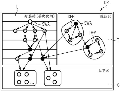 Method And System For Designing Software Architecture Of Complex Cyber Physical Systems With