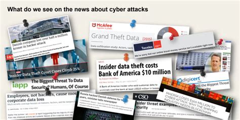 Sap Security Patch Day