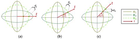 Efficacy Of Segmentation For Hyperspectral Target Detection