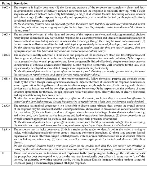 Table 2 From Automated Evaluation Of Written Discourse Coherence Using Gpt 4 Semantic Scholar